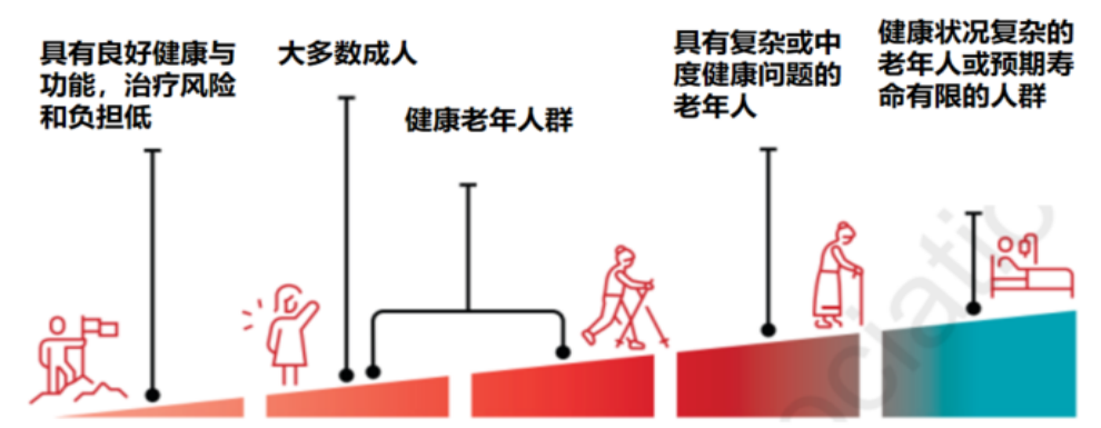 重磅！2026 ADA 明确：CGM晋升为糖尿病管理“关键引擎”！